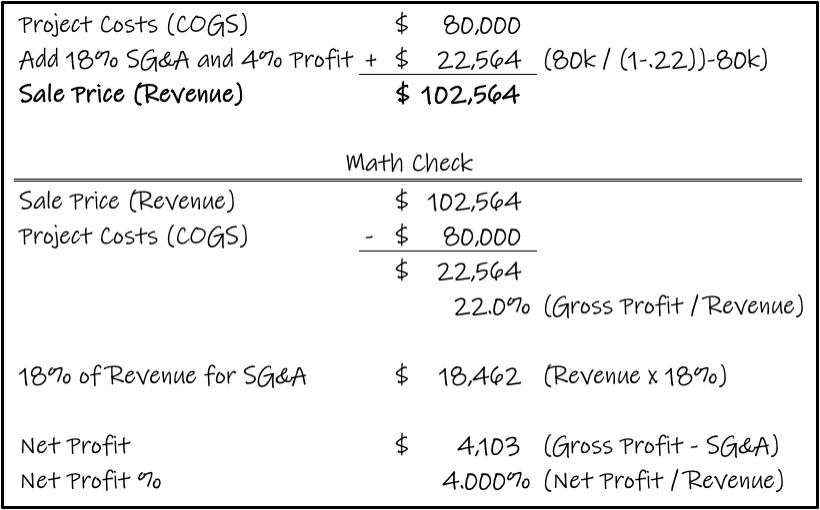 Markup and Margin: The Math Matters